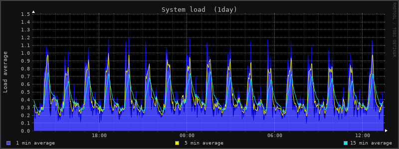 evernode1 landing page